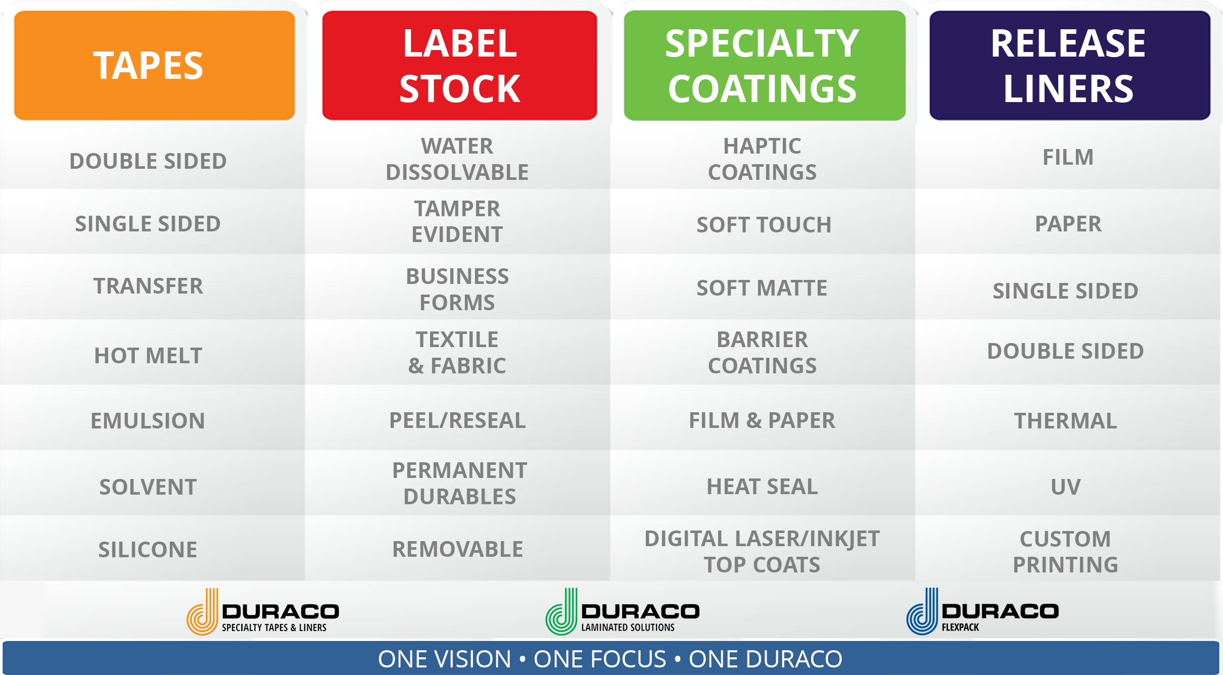 Explore The Duraco Specialty Materials Family